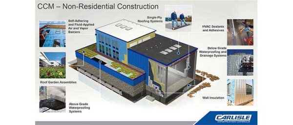 Carlisle Commercial Roofing Systems - Charter Roofing & Waterproofing